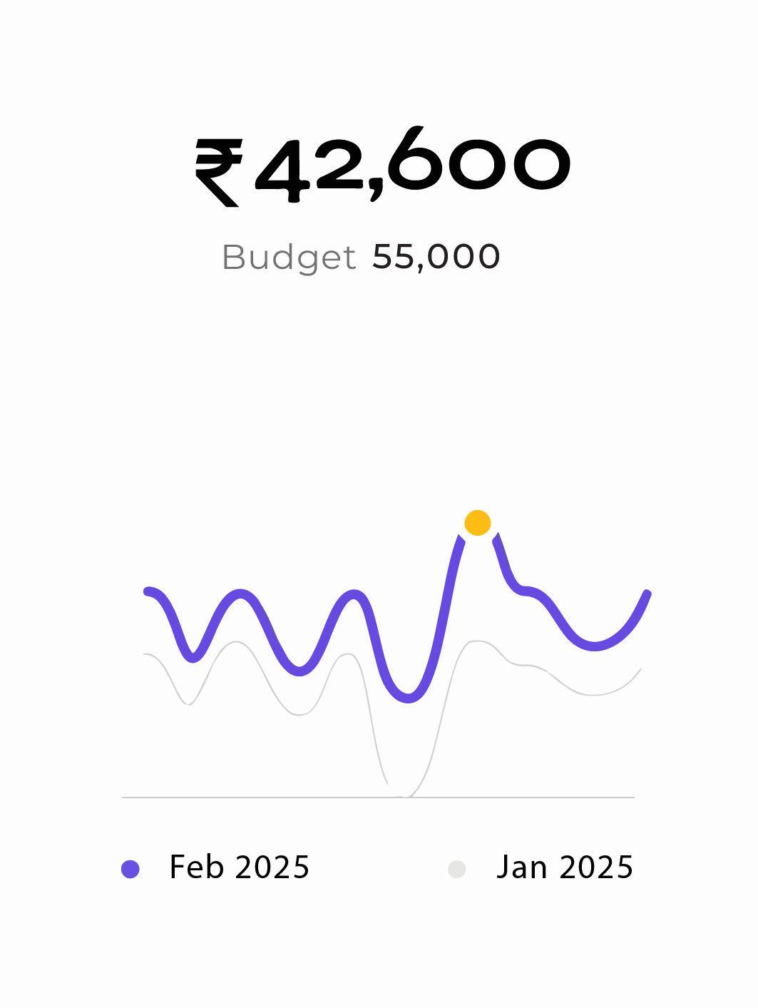 Digital Marketing Services Company India | Trivo